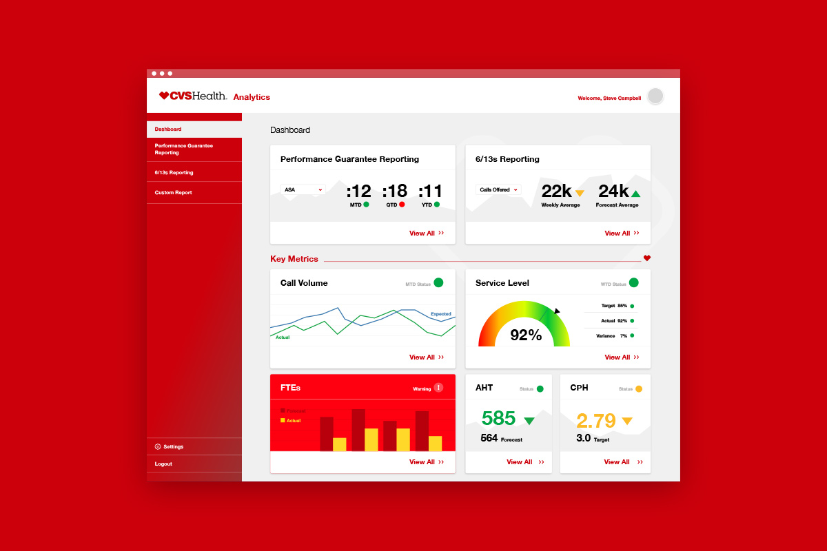 CVS Health - Carimus, LLC