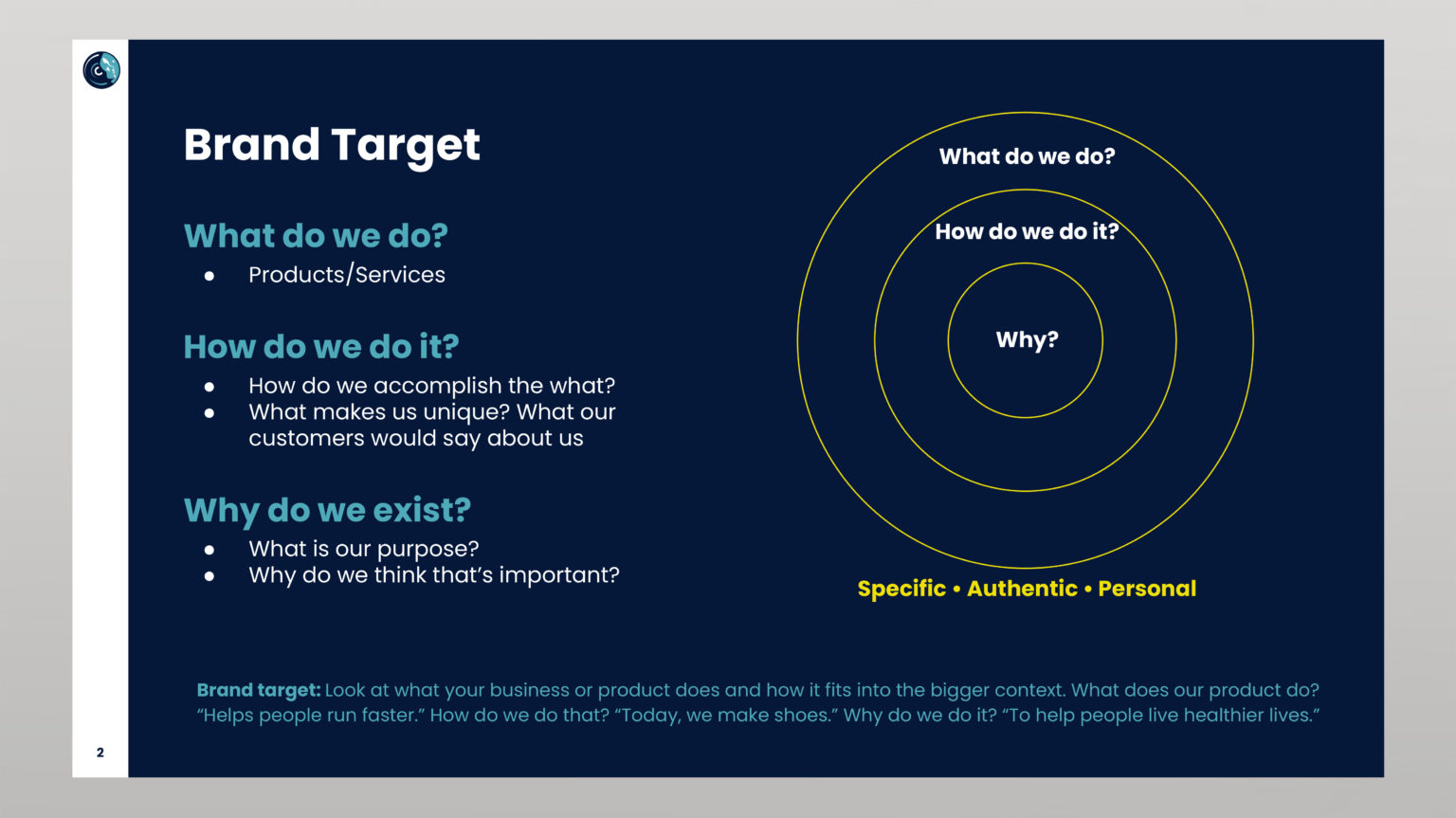 The Branding Process: Step 1 - Definition & Strategy - Carimus, LLC